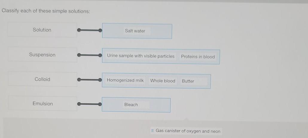 Solved Classify each of these simple solutions: Solution | Chegg.com
