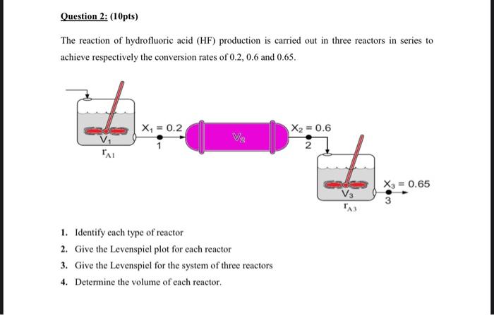 Solved Question 2: (10pts) The reaction of hydrofluoric acid | Chegg.com
