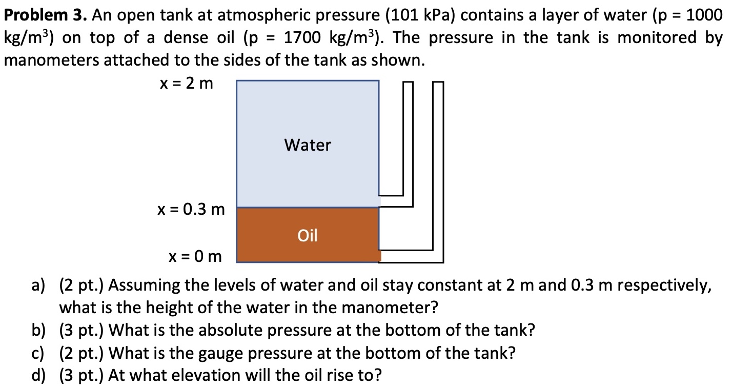Solved Problem 3. ﻿An open tank at atmospheric pressure | Chegg.com