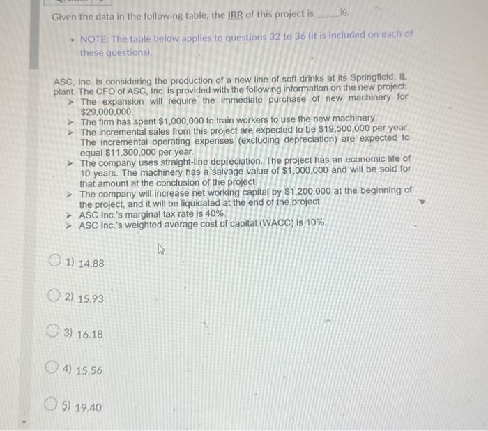 Solved Given the data in the following table, the IRR of | Chegg.com