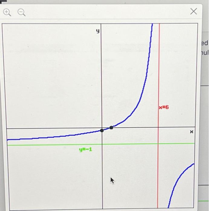 Solved Find a possible formula for the function graphed | Chegg.com