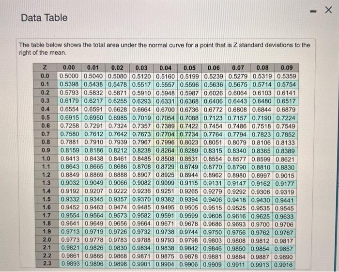 Solved Your firm uses a continuous review system and | Chegg.com