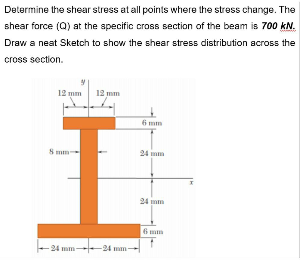 Solved Determine the shear stress at all points where the | Chegg.com
