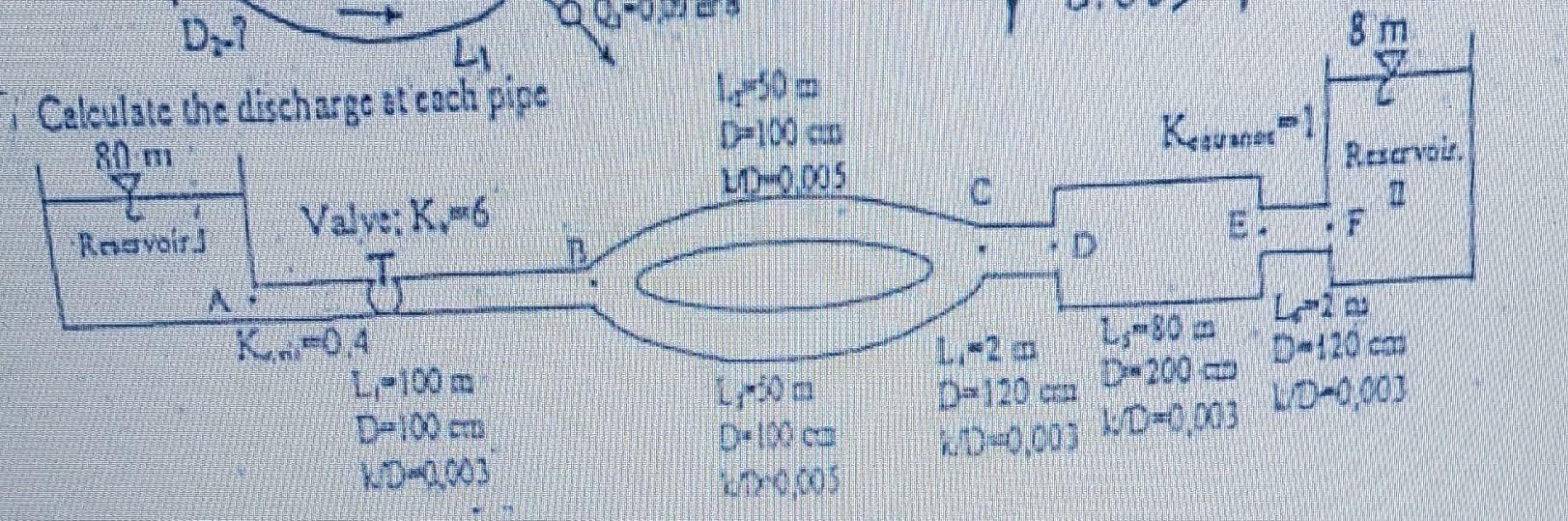 Solved D2=1 Caleulate the discharge st each pipe | Chegg.com