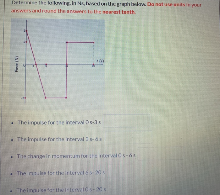 Solved Determine the following, in Ns, based on the graph | Chegg.com