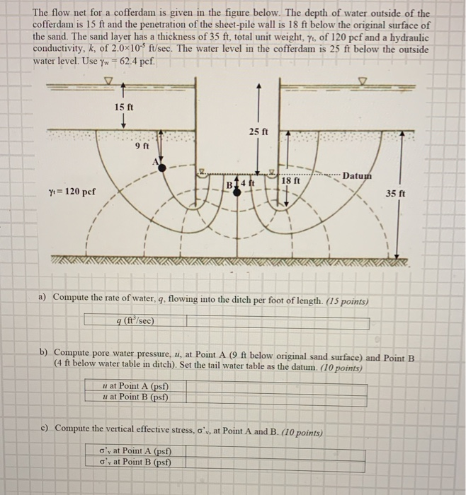 Solved The flow net for a cofferdam is given in the figure | Chegg.com