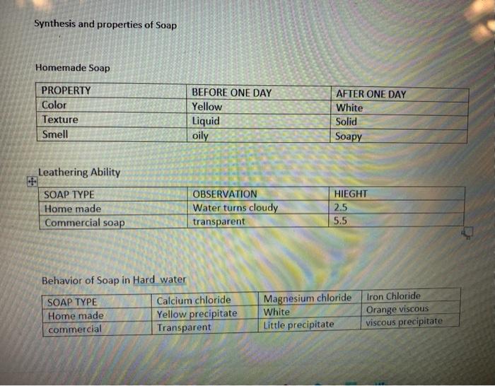 Solved Part I: Preparation of Soap Pre-experiment 1. Prepare | Chegg.com