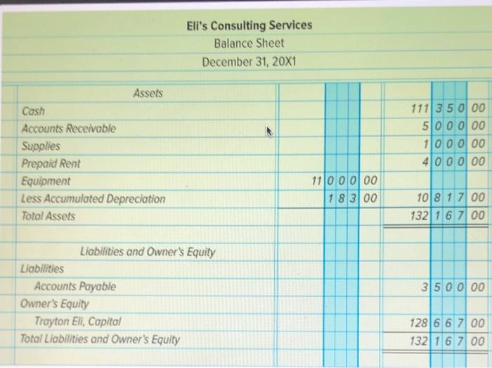 Solved Service Business Accounting Cycle El's Consulting | Chegg.com