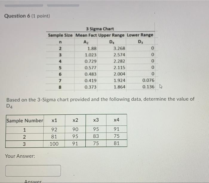 Solved Question 6 (1 point) n D 3 Sigma Chart Sample Size | Chegg.com