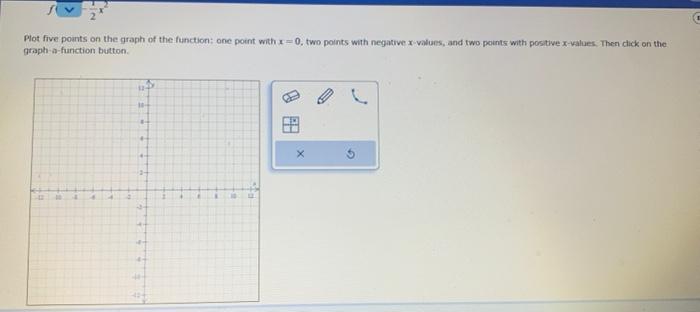 Solved Plot five points on the graph of the function: one | Chegg.com
