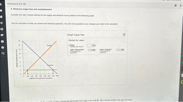 Solved 5. Minimvm-wage laws and vienteloyment Consider the | Chegg.com
