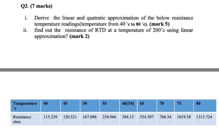 Solved Q2. (7 marks) i. Derive the linear and quatratic | Chegg.com