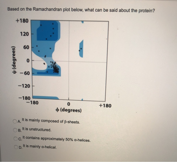 Solved Based on the Ramachandran plot below, what can be | Chegg.com