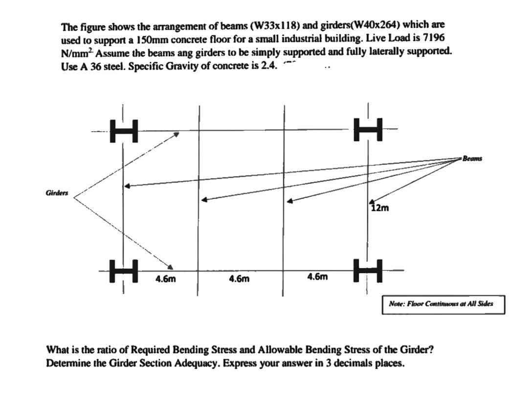 Solved The figure shows the arrangement of beams (W33x118) | Chegg.com