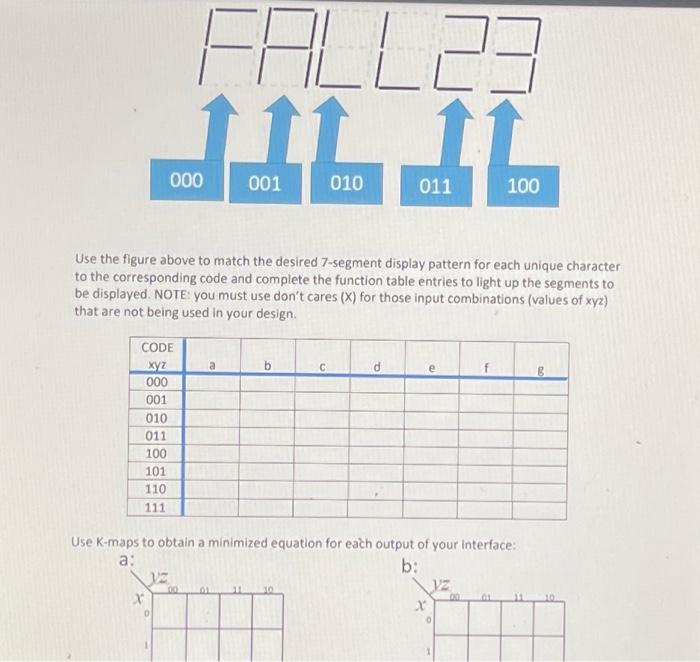 Solved FALL23 JILIL 010 CODE хуz 000 001 010 011 100 101 110 | Chegg.com