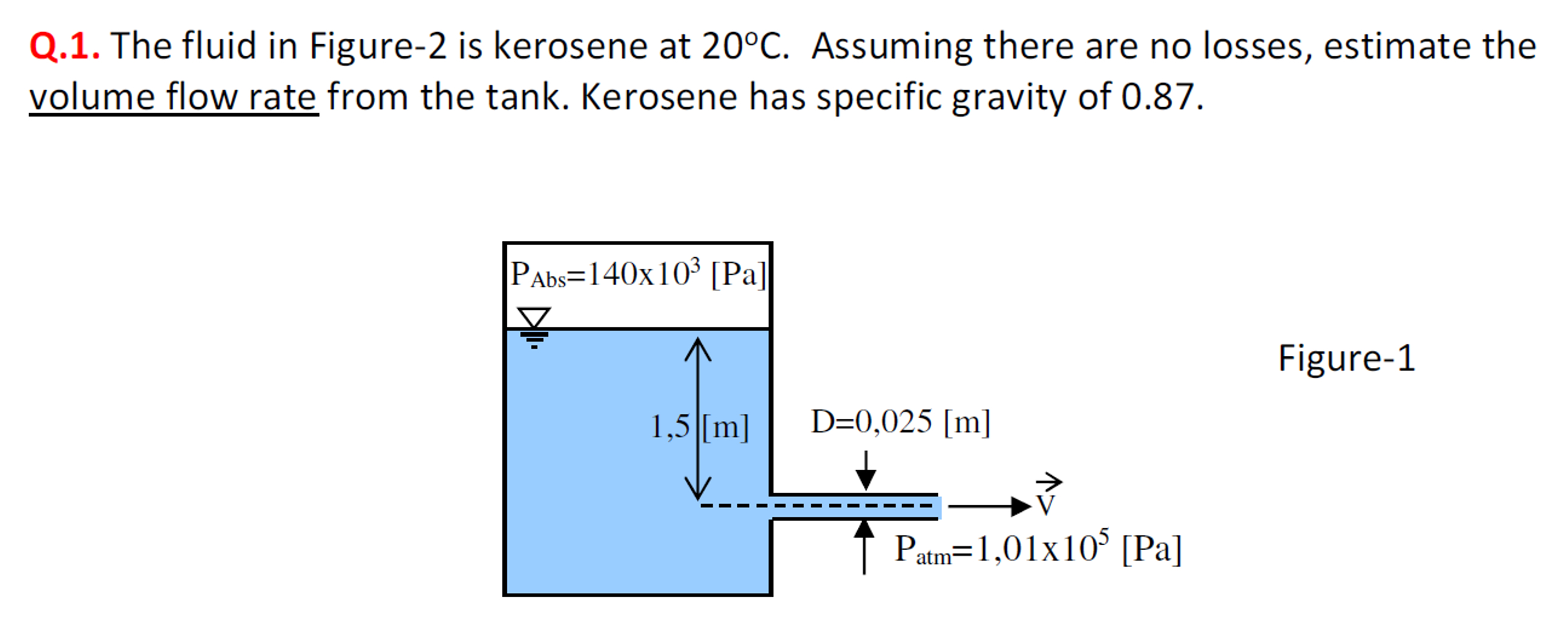 Solved Q.1. ﻿The fluid in Figure- 2 ﻿is kerosene at 20°C. | Chegg.com