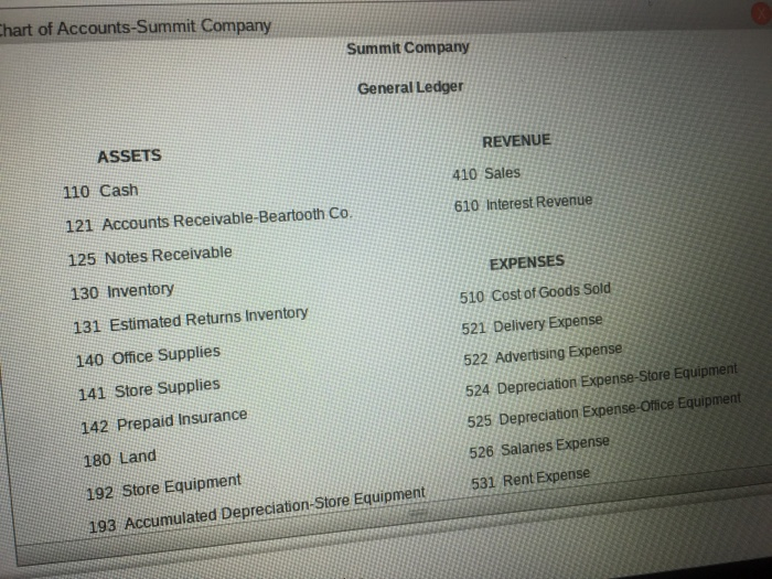 Solved Chart of Accounts-Summit Company Summit Company | Chegg.com