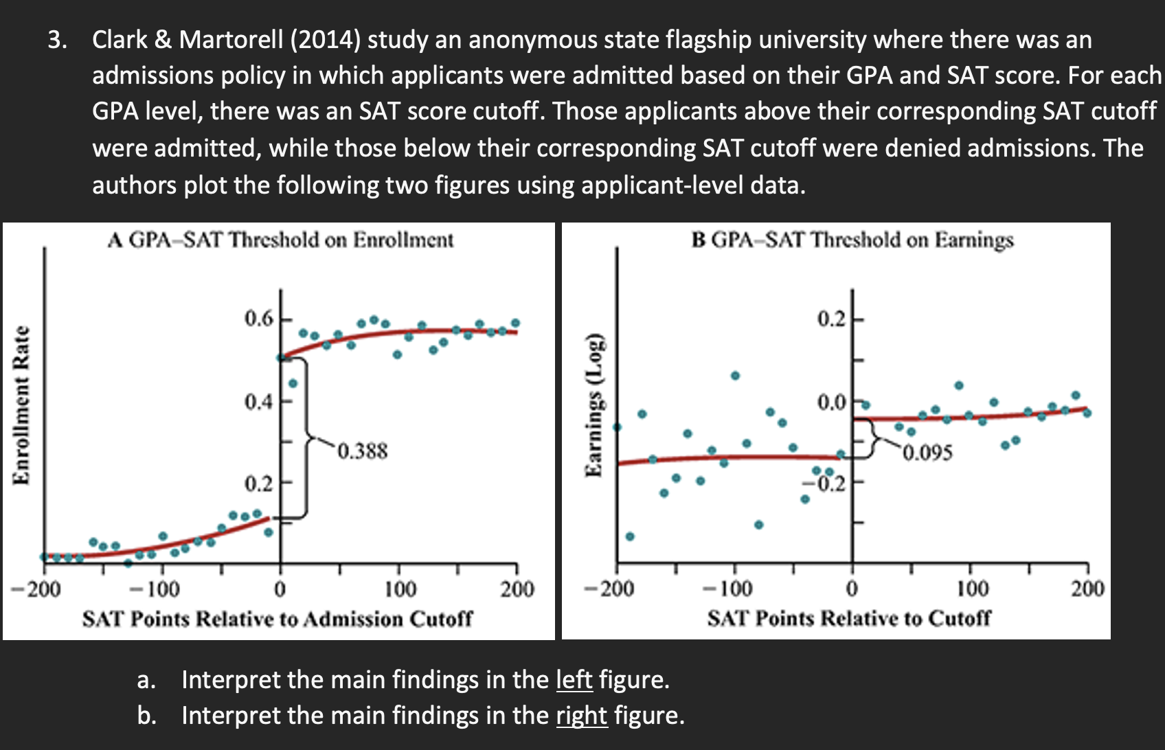 Solved a. ﻿Interpret the main findings in the left figure.b. | Chegg.com