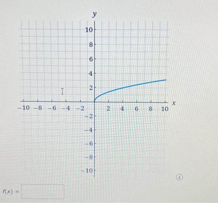 Solved Write the equation for the graph of the function | Chegg.com