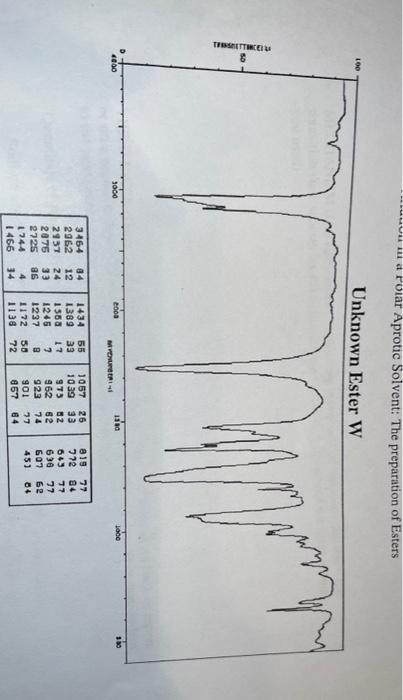 Solved INFRARED SPECTRUM (Attach the spectrum you ran of | Chegg.com
