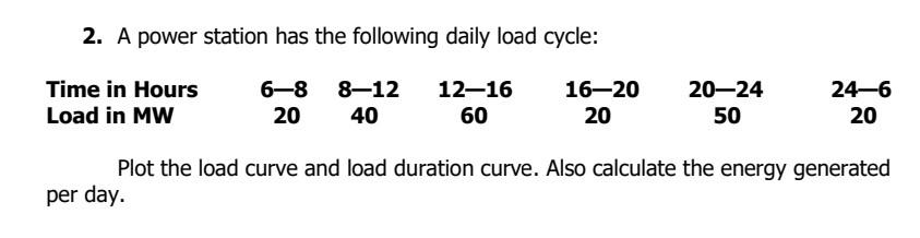 Solved 2. A power station has the following daily load | Chegg.com