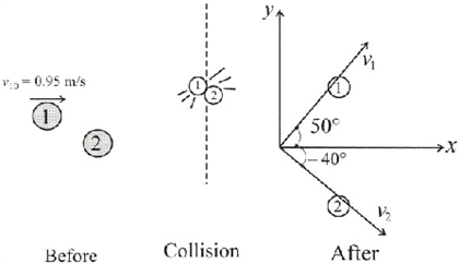 (Solved) - A moving shuffleboard puck has a glancing collision with a ...