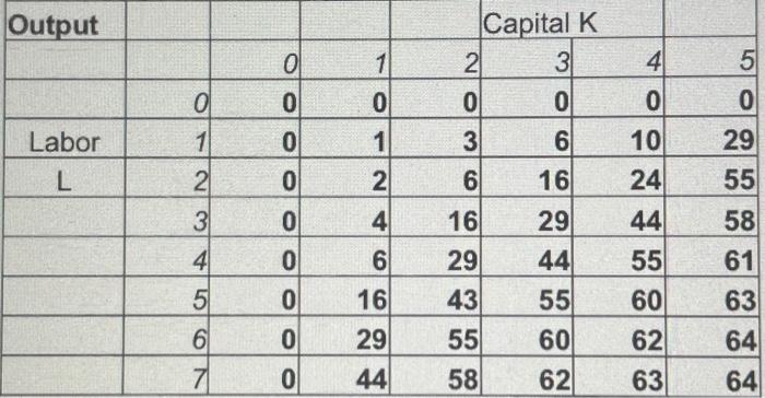 Solved \begin{tabular}{|c|r|r|r|r|r|r|r|r|} \hline Output & | Chegg.com