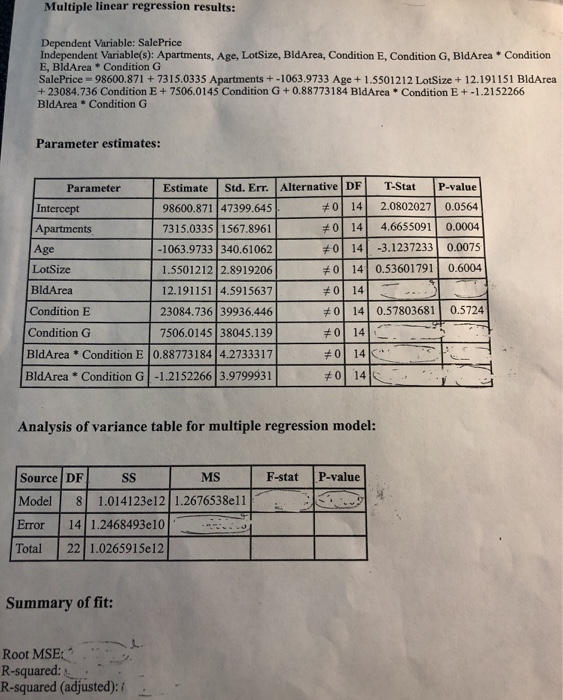 Solved Multiple linear regression results: Dependent | Chegg.com