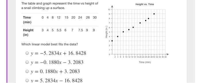 Solved The table and graph represent the time vs height ofa | Chegg.com