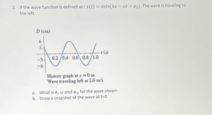 Solved 2. If the wave function is defined as : | Chegg.com
