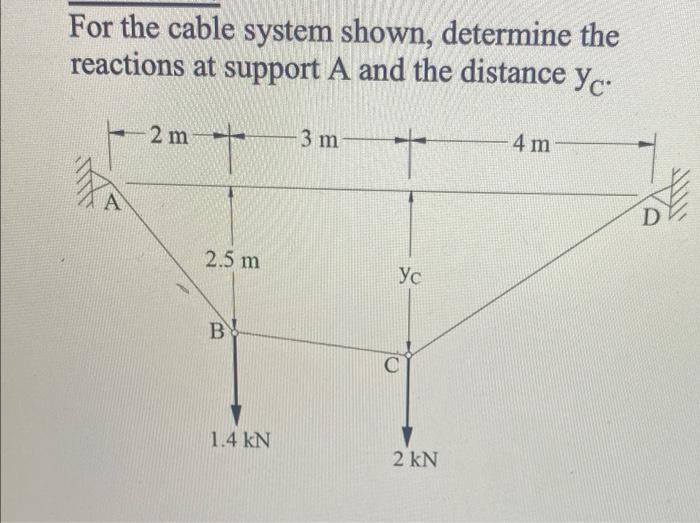 Solved For the cable system shown, determine the reactions | Chegg.com