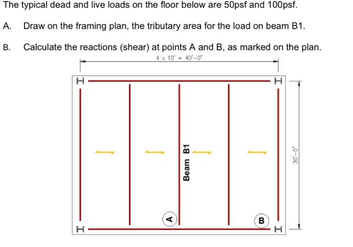 Solved The typical dead and live loads on the floor below | Chegg.com