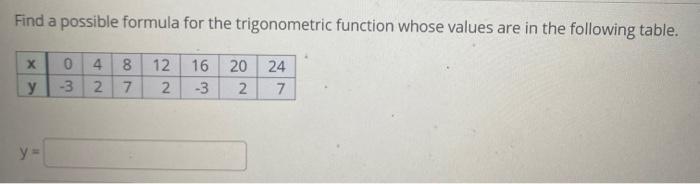 Solved Find a possible formula for the trigonometric | Chegg.com