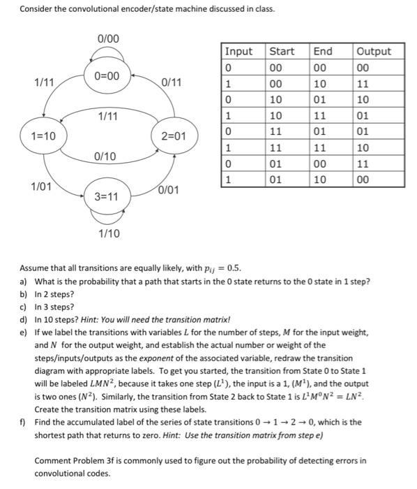 Consider the convolutional encoder/state machine | Chegg.com
