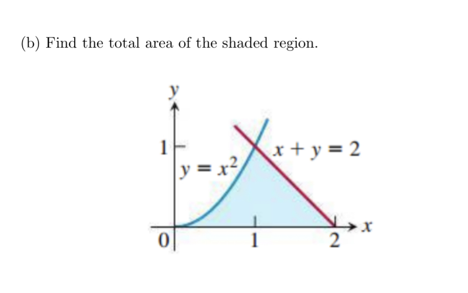 Solved (b) ﻿Find the total area of the shaded region. | Chegg.com