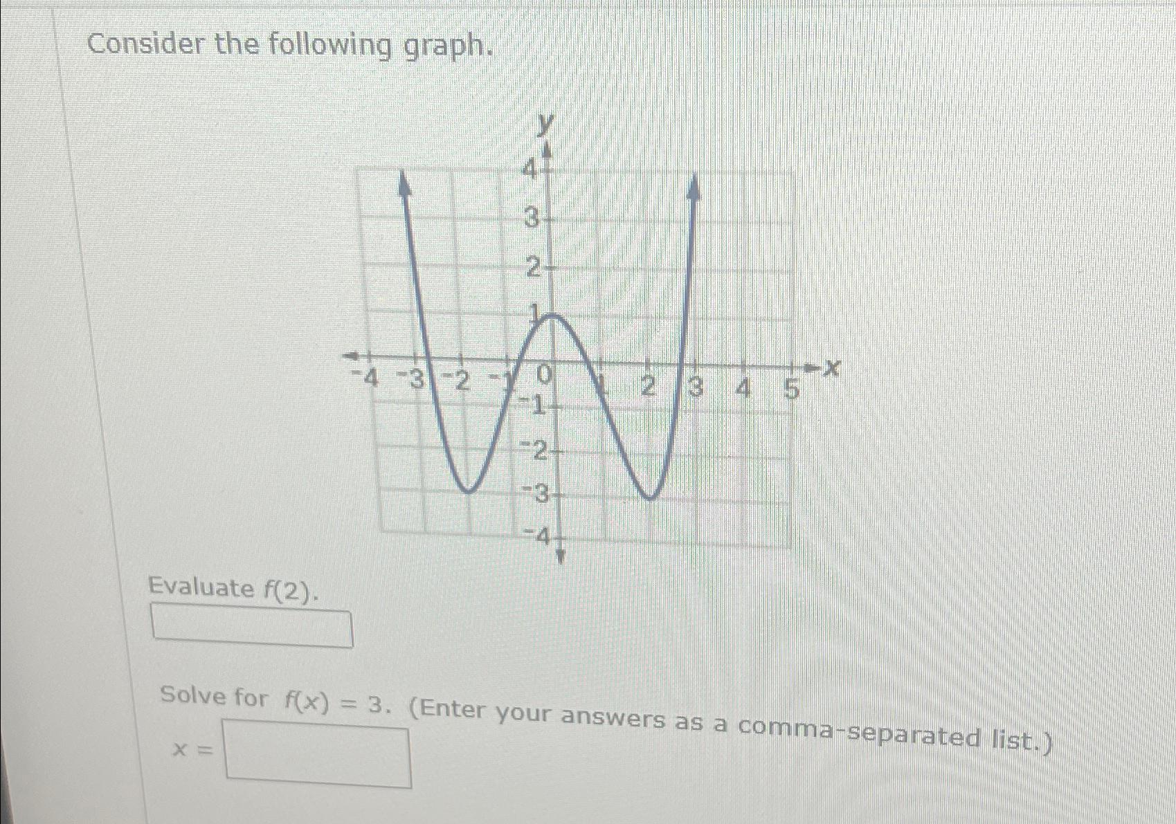 Solved Consider the following graph.Evaluate f(2)Solve for | Chegg.com