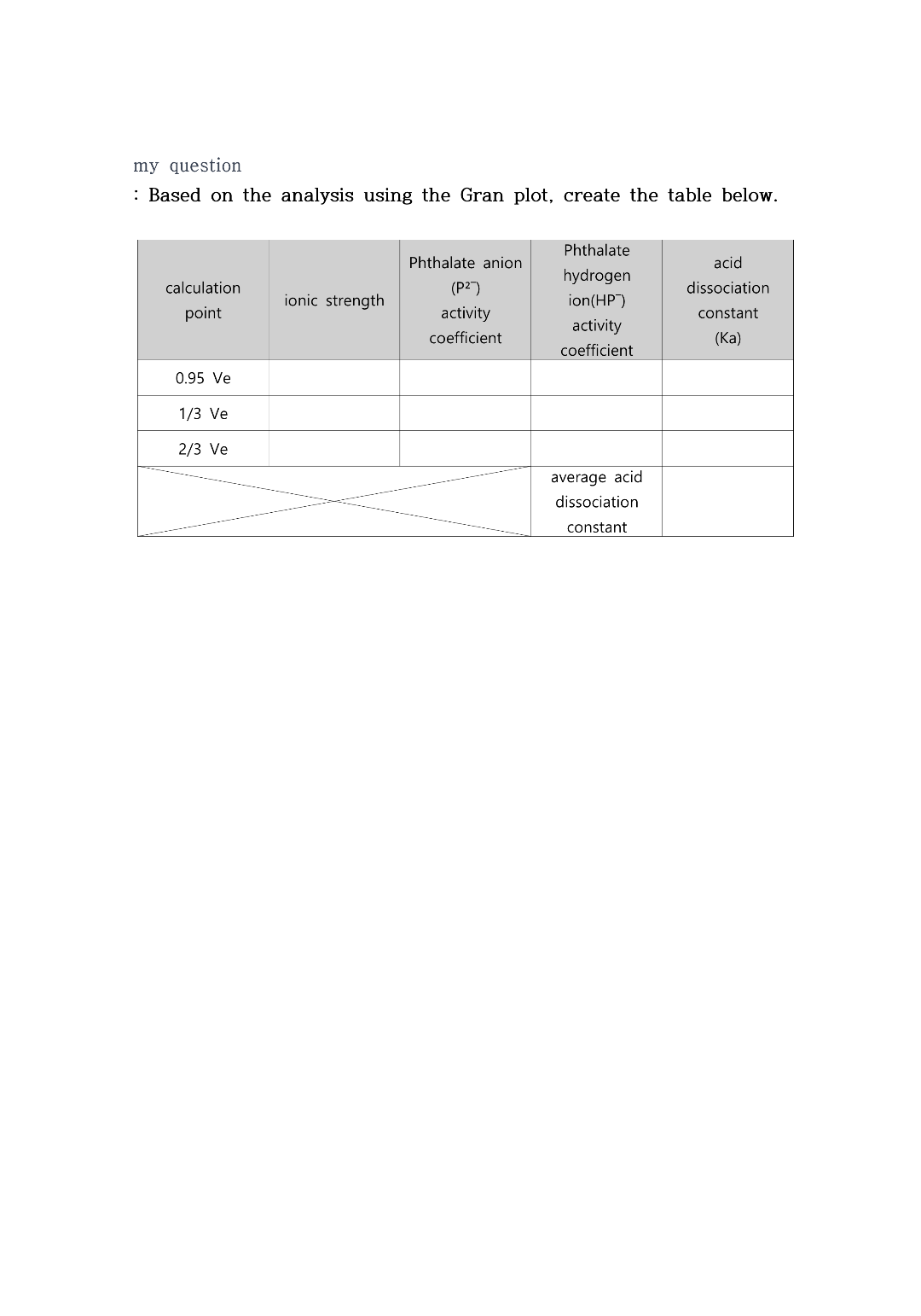 my question = picture3 experimental data & gran plot | Chegg.com