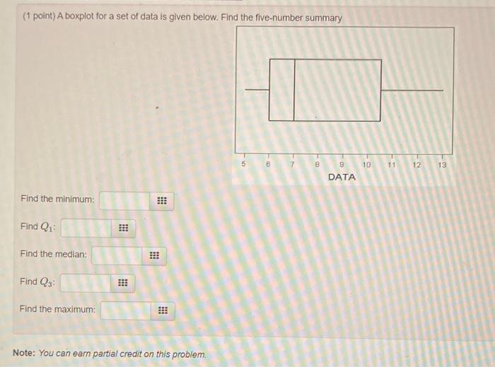 Solved (1 point) A boxplot for a set of data is given below. | Chegg.com