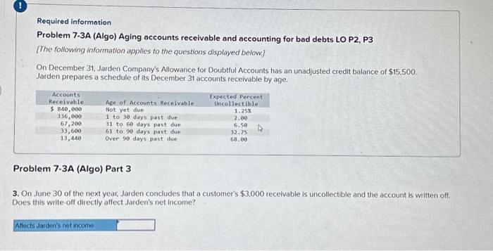 Solved Required information Problem 7.3A (Algo) Aging | Chegg.com