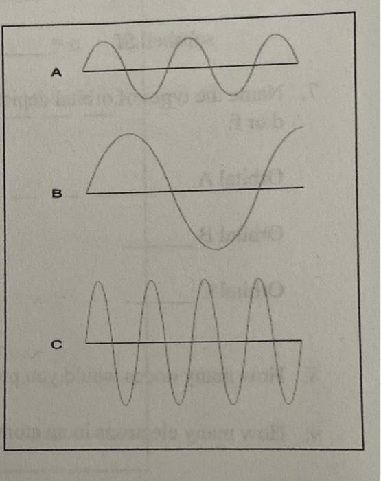 Solved between the electromagnetic waves shown, which has | Chegg.com