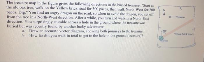 Solved N a X These The treasure map in the figure gives the | Chegg.com