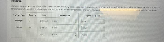 Solved compensation. Complete the following table to | Chegg.com