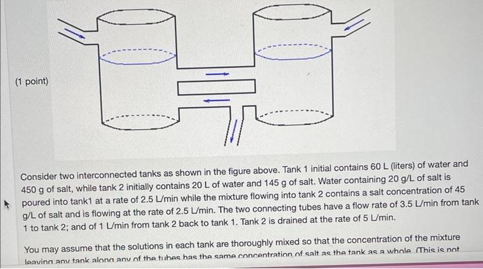 Solved Consider two interconnected tanks as shown in the | Chegg.com