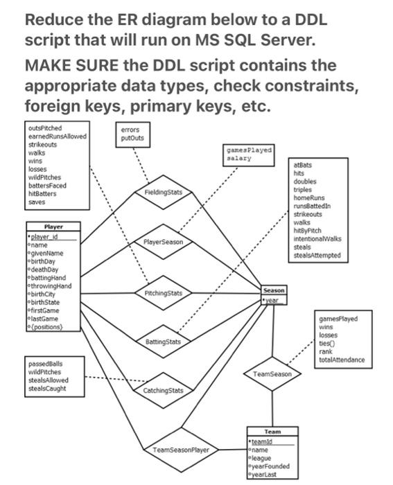 Solved Reduce the ER diagram below to a DDL script that will | Chegg.com