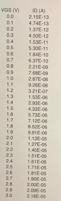 Solved 3) MOSFET operation (30 points): Consider an | Chegg.com Solved 3) MOSFET operation (30 points): Consider an | Chegg.com