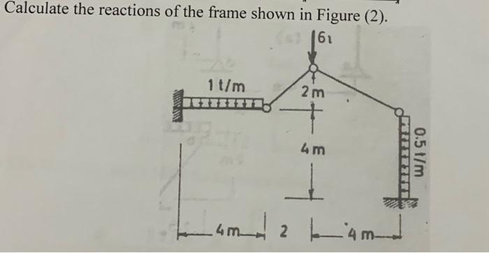 Solved Calculate the reactions of the frame shown in Figure | Chegg.com