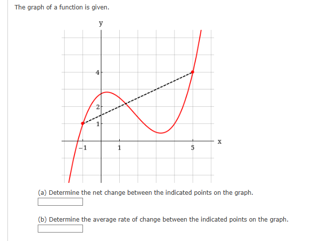 Solved The graph of ﻿a function is ﻿given.(a) ﻿Determine the | Chegg.com