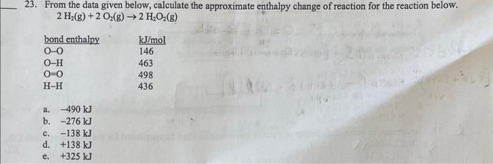 Solved 23. From the data given below, calculate the | Chegg.com