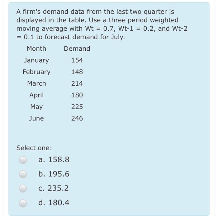 Solved Consider the system composed of four processes linked | Chegg.com