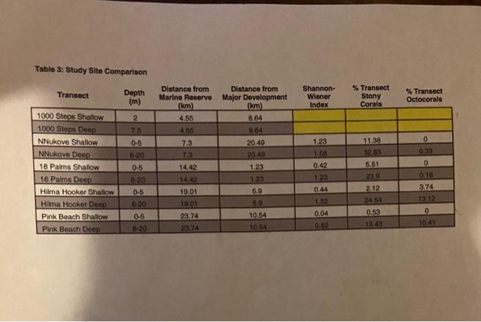 Solved Table 3: Study Site Comparison | Chegg.com